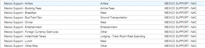Removing or Inactivating Expense types - SAP Concur Community