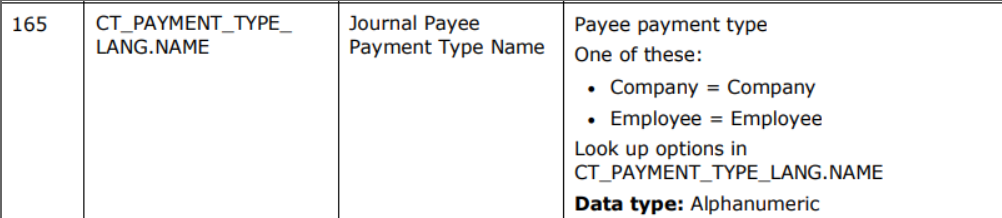 IBIP Transaction in SAE File - SAP Concur Community