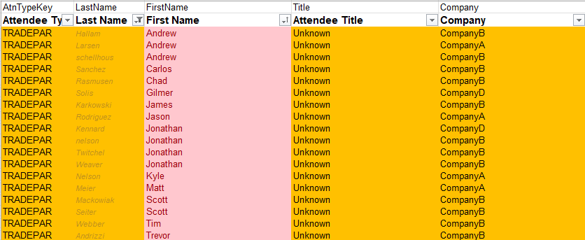 Solved Attendee Import Skipping Records Based On Duplic Sap Concur Community