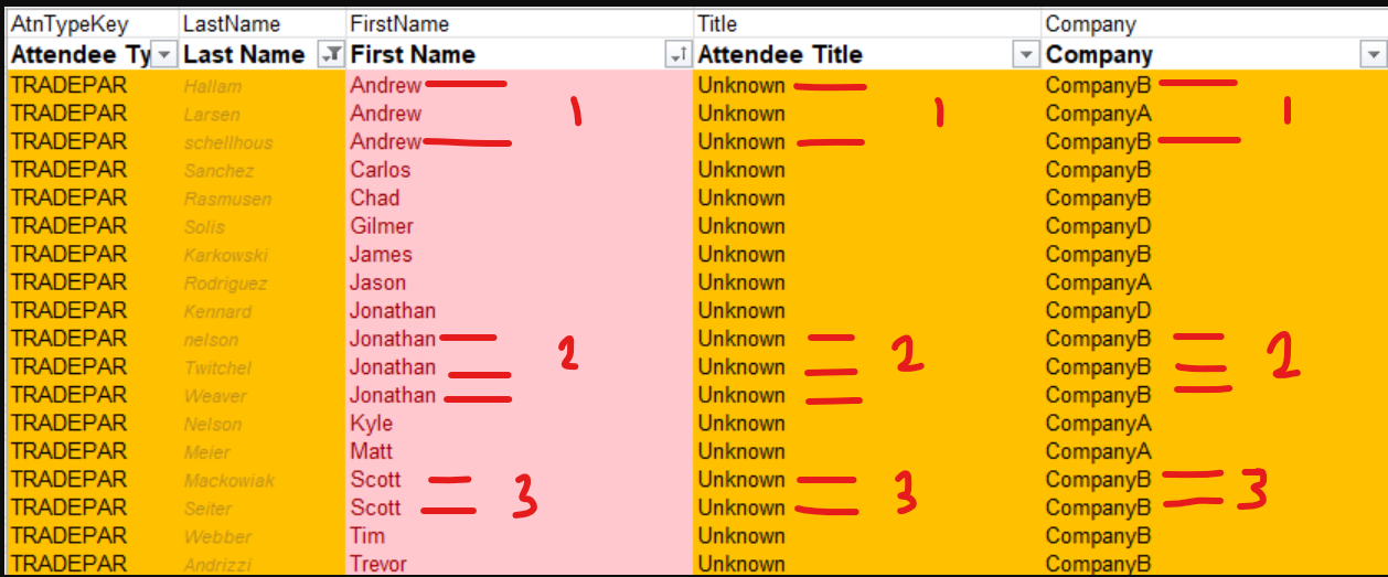 Solved Re Attendee Import Skipping Records Based On Du Sap Concur Community