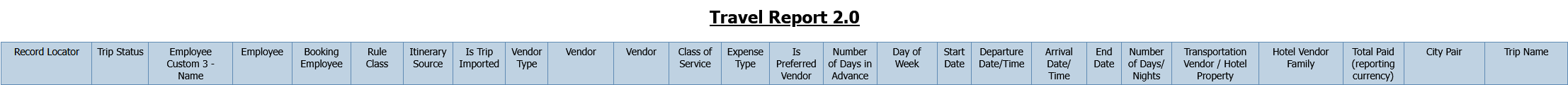 Intelligence Reporting Line-Item Duplicates for Tr... - SAP Concur ...