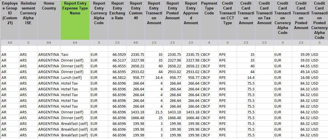 Regarding SAE - SAP Concur Community