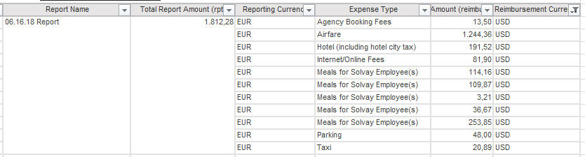 Convert Expense Amount in Concur Cognos - SAP Concur Community