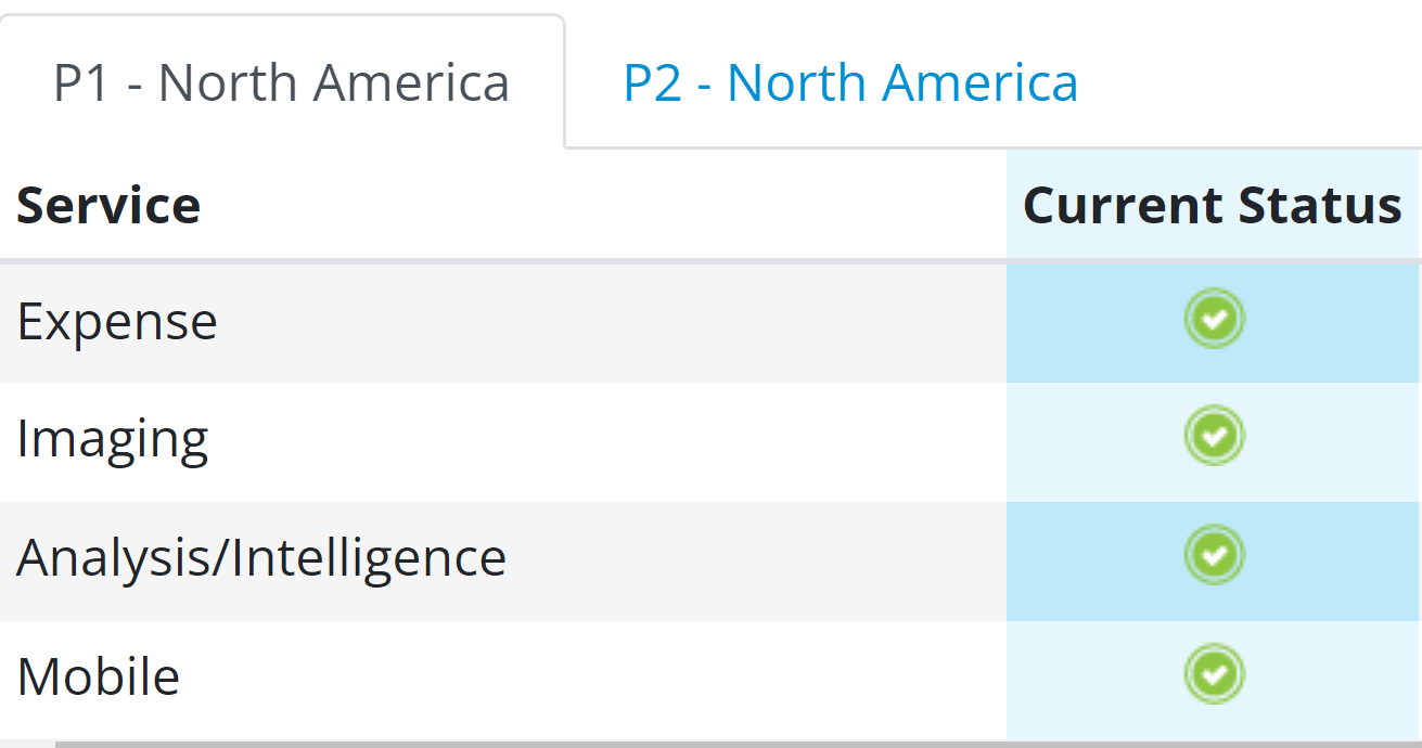 Still Recieving Error Message Despite Concur Open Sap Concur Community